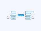 sustantivo - Mind Map